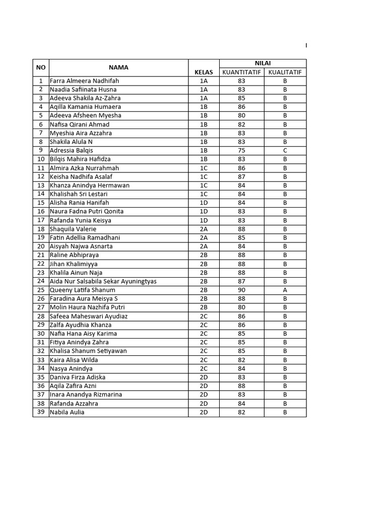 Nilai Ekskul Tari Semester 2 2023 | PDF