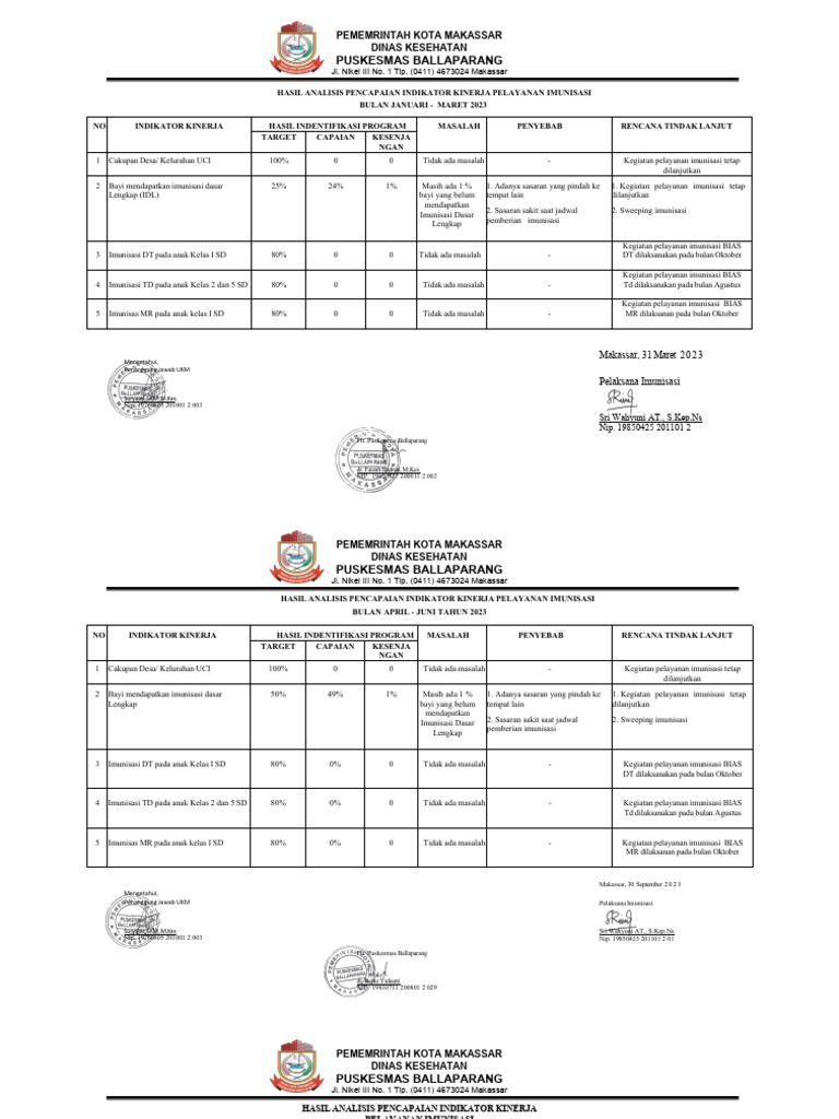 4.3.1.a BUKTI PENCAPAIAN INDIKATOR KINERJA PELAYANAN IMUNISASI DENGAN ...