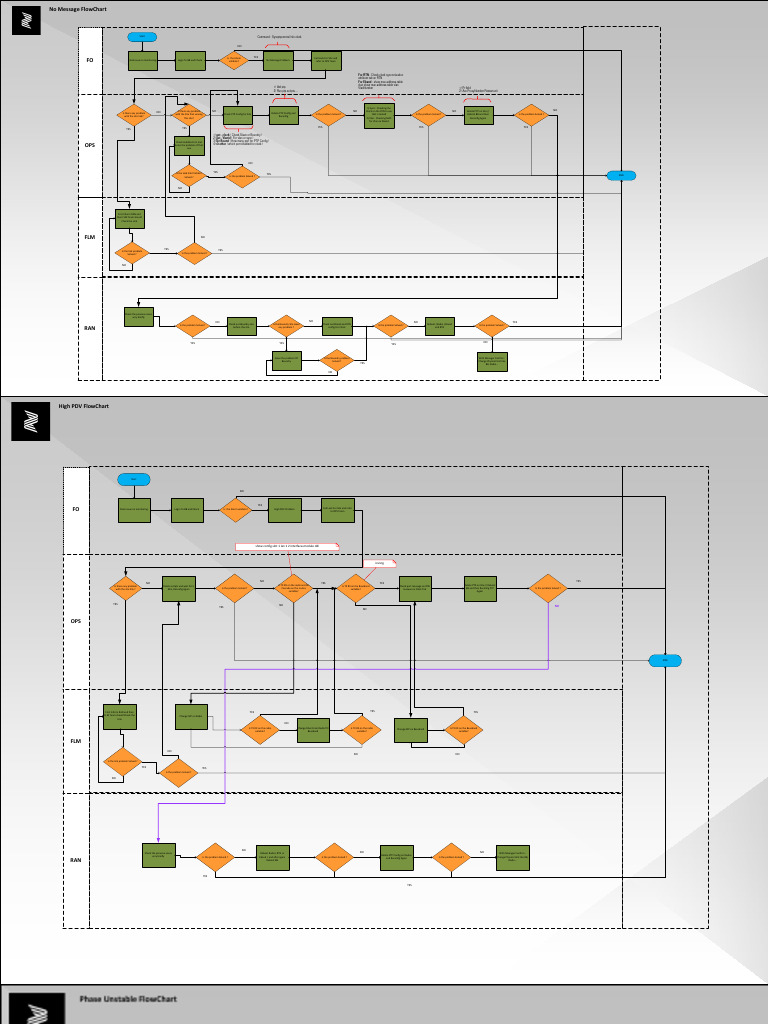 All FlowChart | PDF | Network Architecture | Physical Layer Protocols