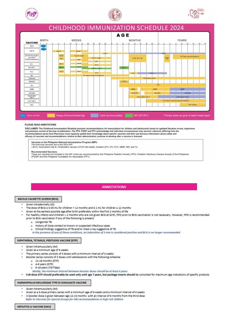 Final PIDSP Immunization2024 | PDF | Vaccines | Drugs