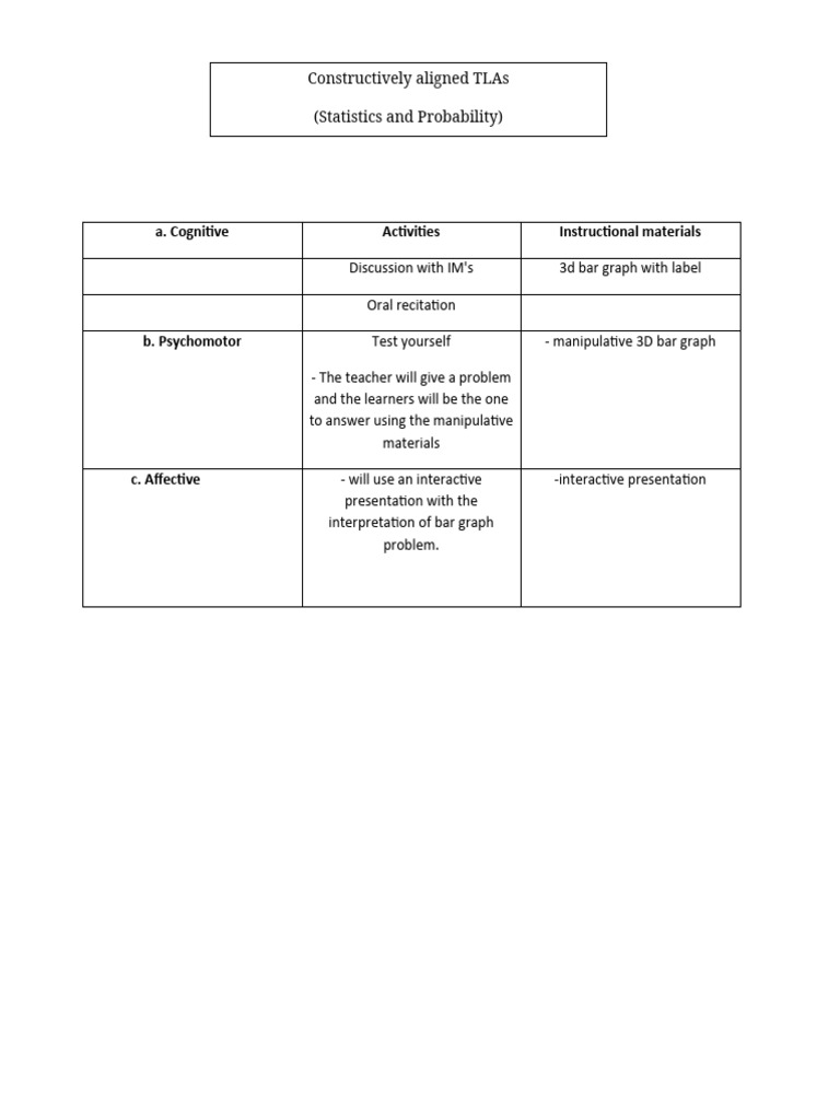 Constructive Alignment Activity GROUP 4 1 | PDF