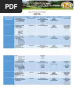 RPMS PPST 2022 Checklist | PDF | Teaching Method | Learning