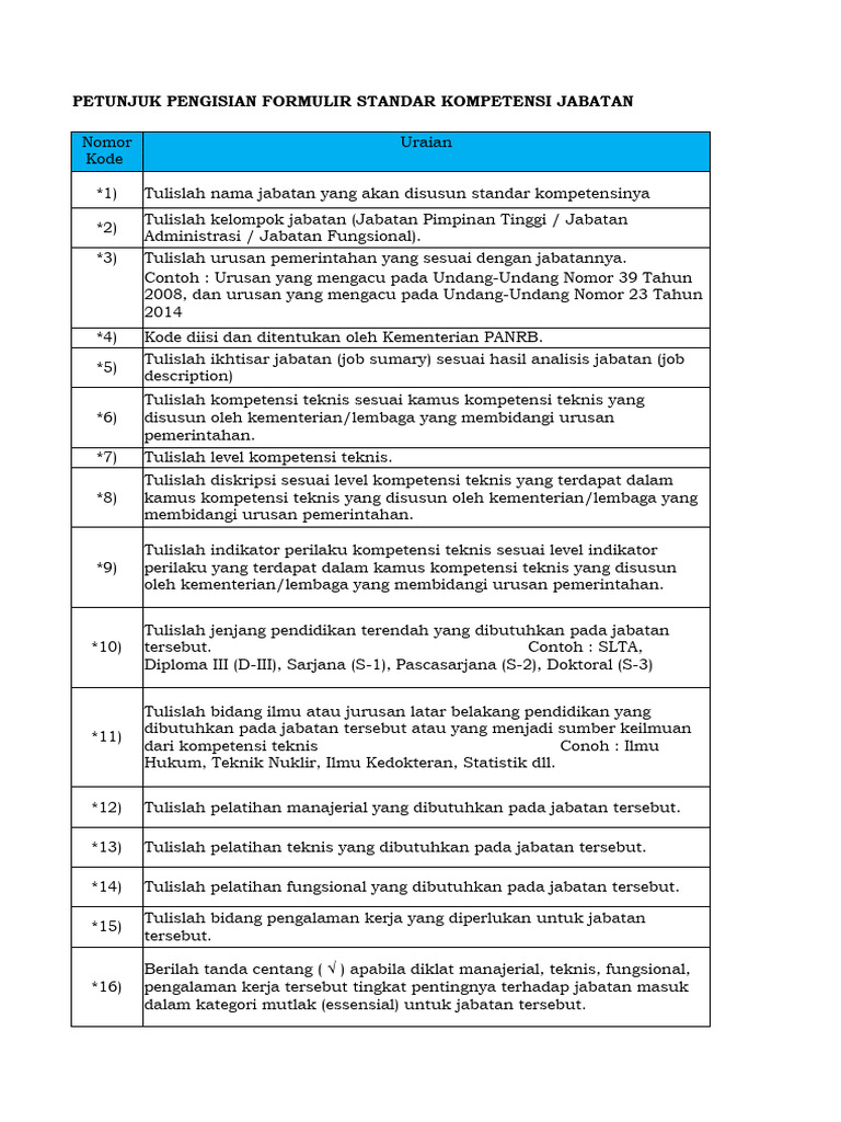 SKJ JF Perencana Madya - Pertama | PDF