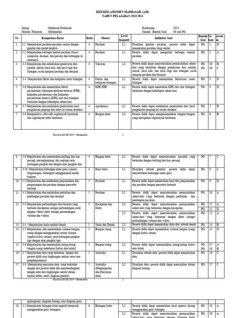 Kisi2 AM MI 2024 - Matematika | PDF