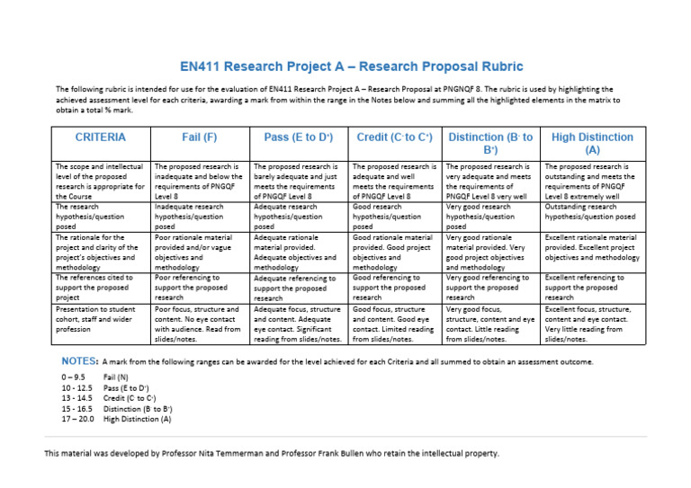 EN411 Research Proposal Evaluation Rubric | PDF | Rubric (Academic ...