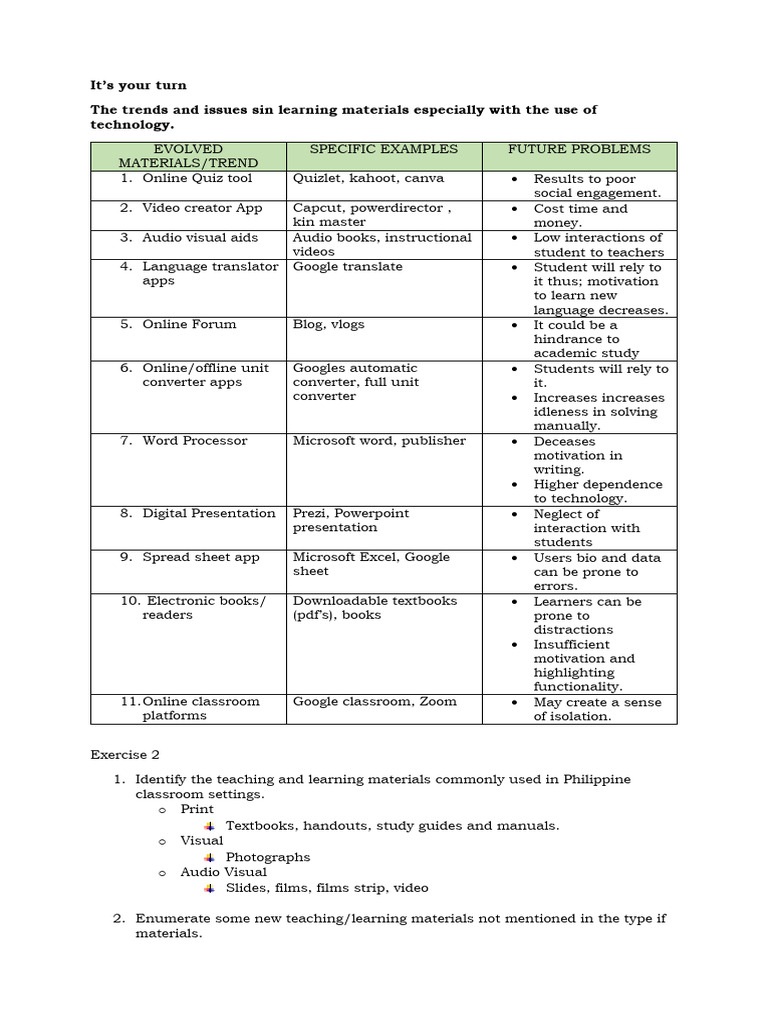 preparation of learning materials | PDF | Online And Offline | Teachers