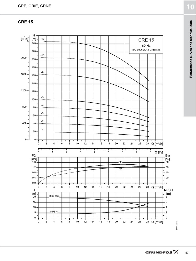CRE 15 Data Sheet | PDF