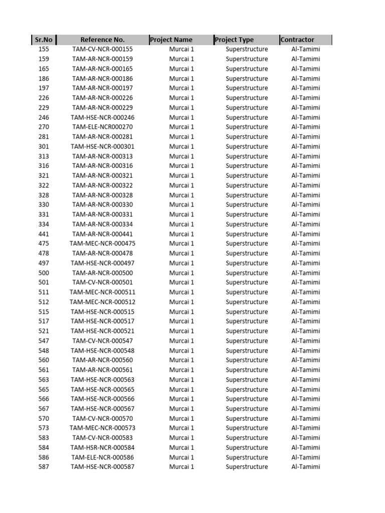 NHC NCR | PDF | Precast Concrete | Concrete