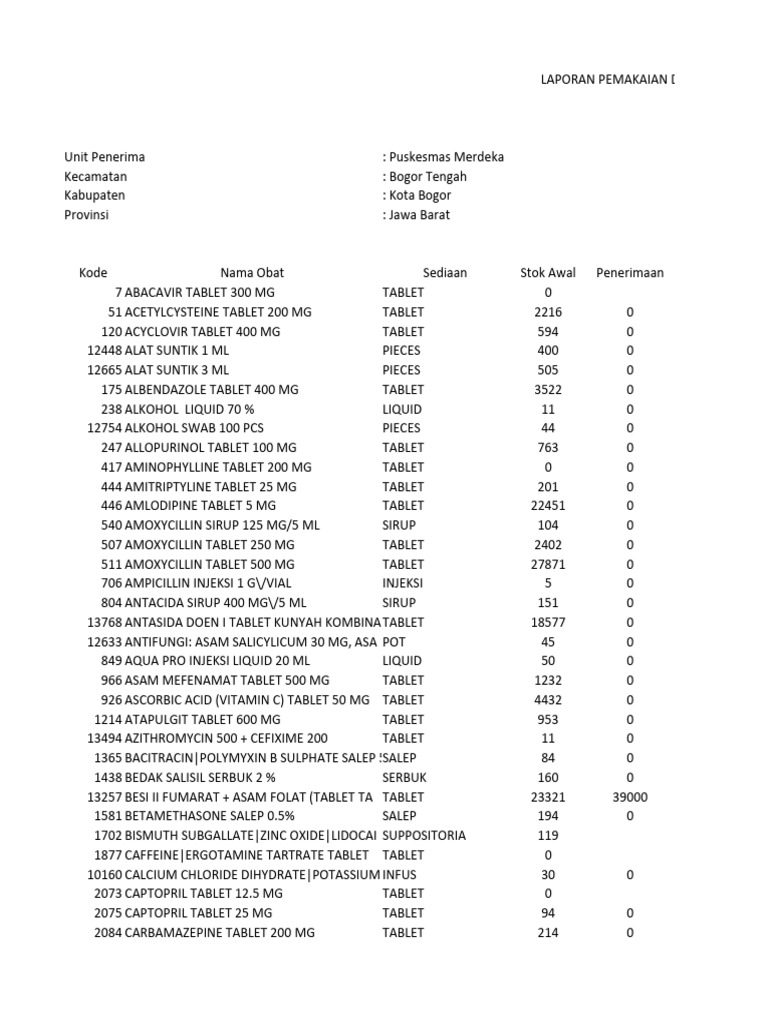 Template - Lplpo Juni 2020 | PDF | Functional Group | Organic Compounds