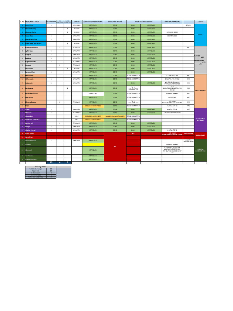 Weekly Update Sheet - 24-02-2024 | PDF