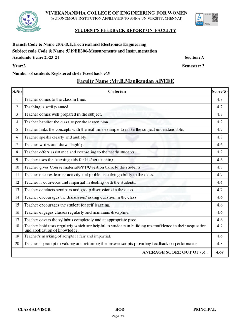 Faculty Name:Mr.R.Manikandan AP/EEE: Vivekanandha College of Engineering For Women | PDF ...