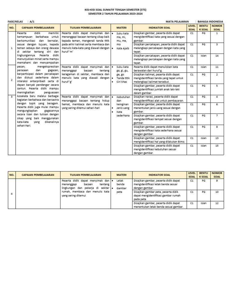 Kisi-Kisi B.indonesia Kelas 1 Sem.2 TP.2023-2024 | PDF