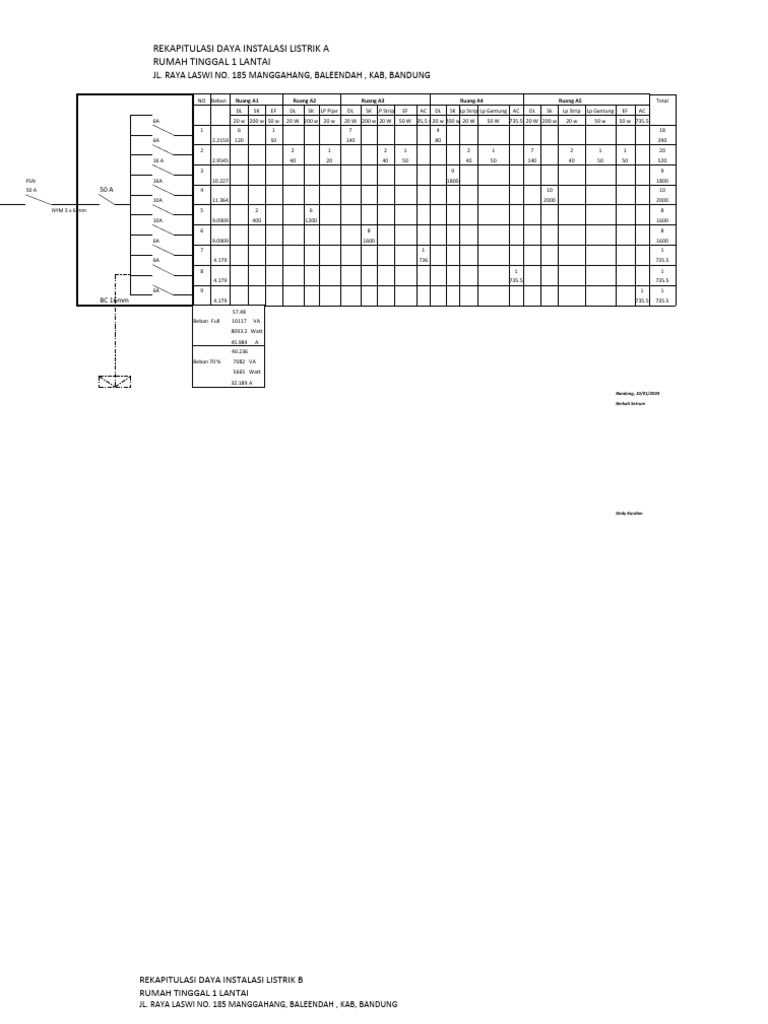 Rekapitulasi Daya KWH 2 BE | PDF