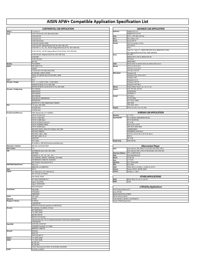 AISIN ATF Family - Application List - Upload To AA Website - Ver 1.067 ...