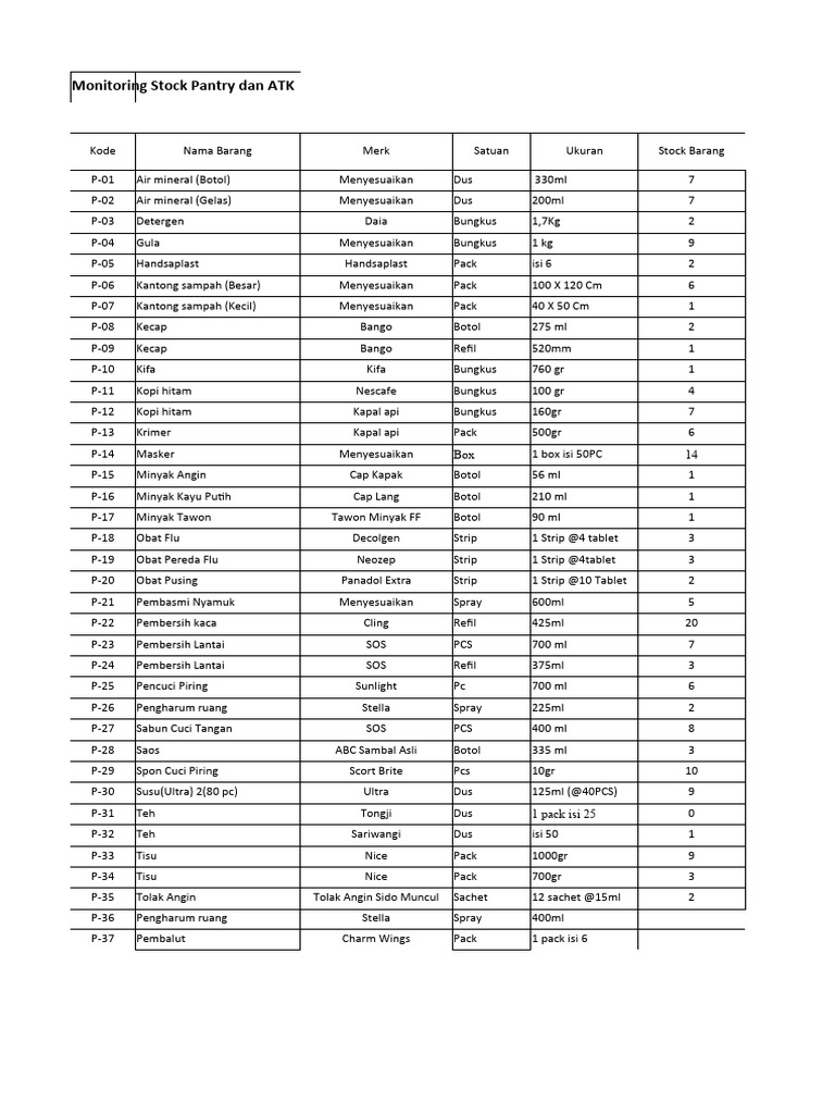 Monitoring Stock Pantry Dan Atk | PDF
