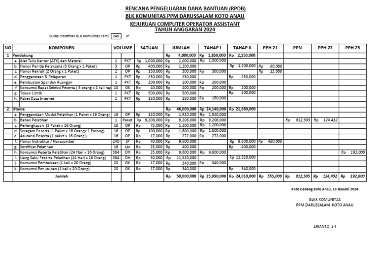 RPDB Coa BLKK Darussalam 2024 | PDF