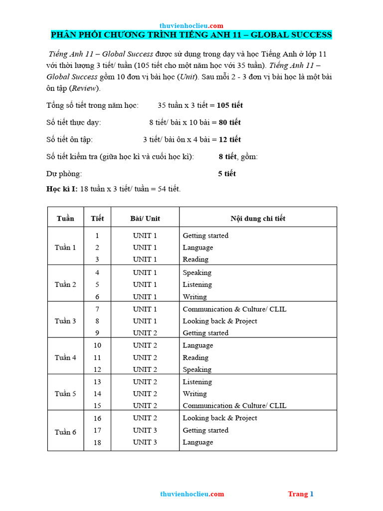 PPCT Tieng Anh 11 Global | PDF