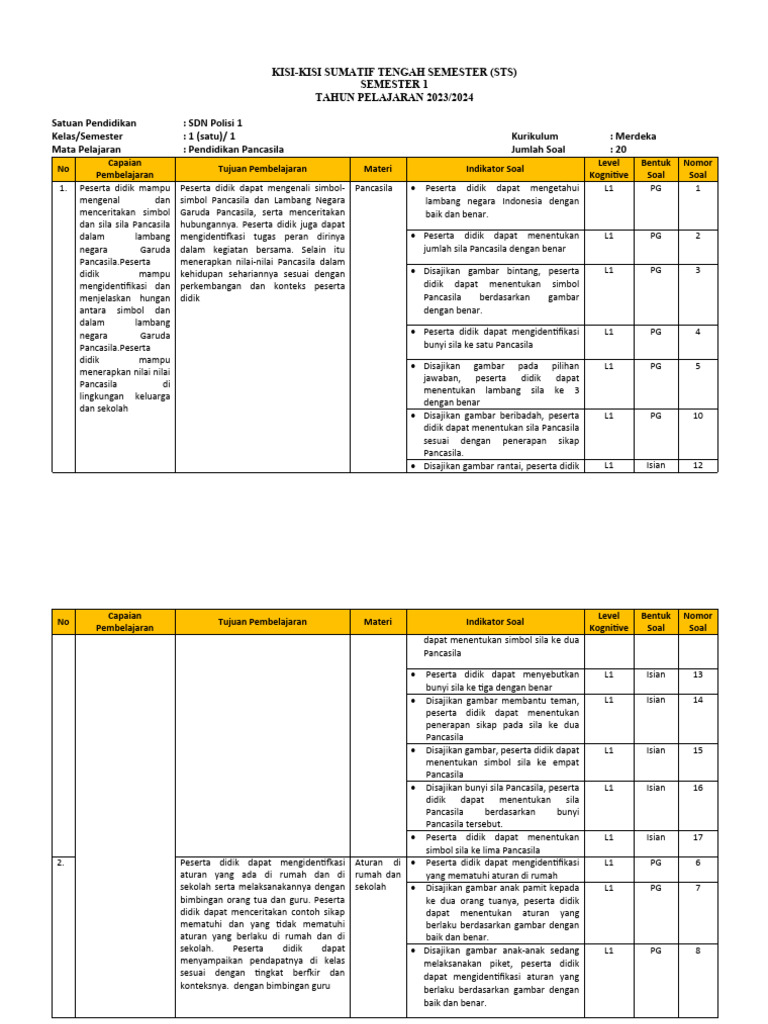 Kisi-Kisi STS Pancasila Kelas 1 SD | PDF