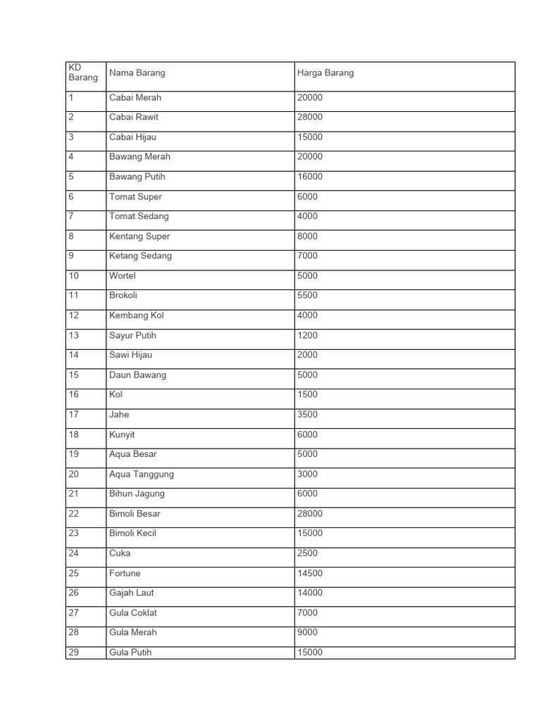 Tugas Database | PDF