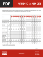 Nbs Plus k10 Specification Details | PDF | Drywall | Wall