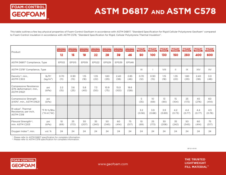 Geofoam Technical ASTM | PDF | Polystyrene | Thermal Insulation