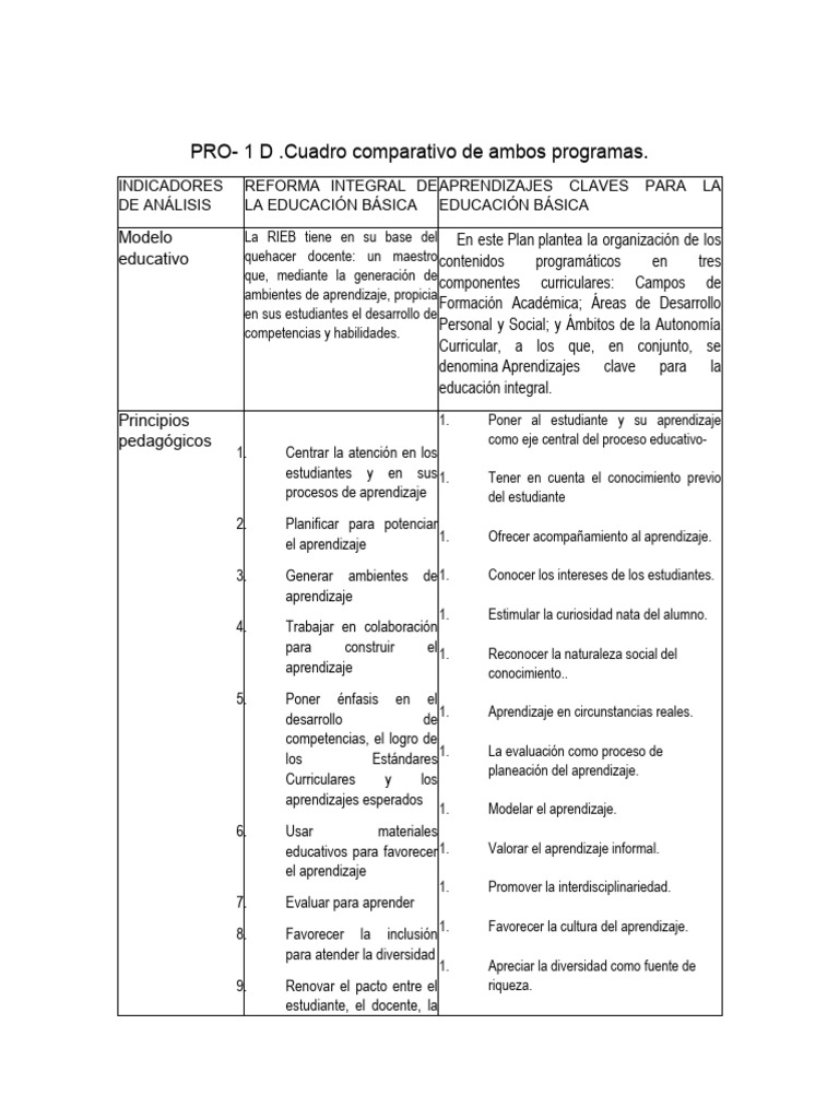 PRO-1 D .Cuadro Comparativo de Ambos Programas | PDF | Aprendizaje | Maestros