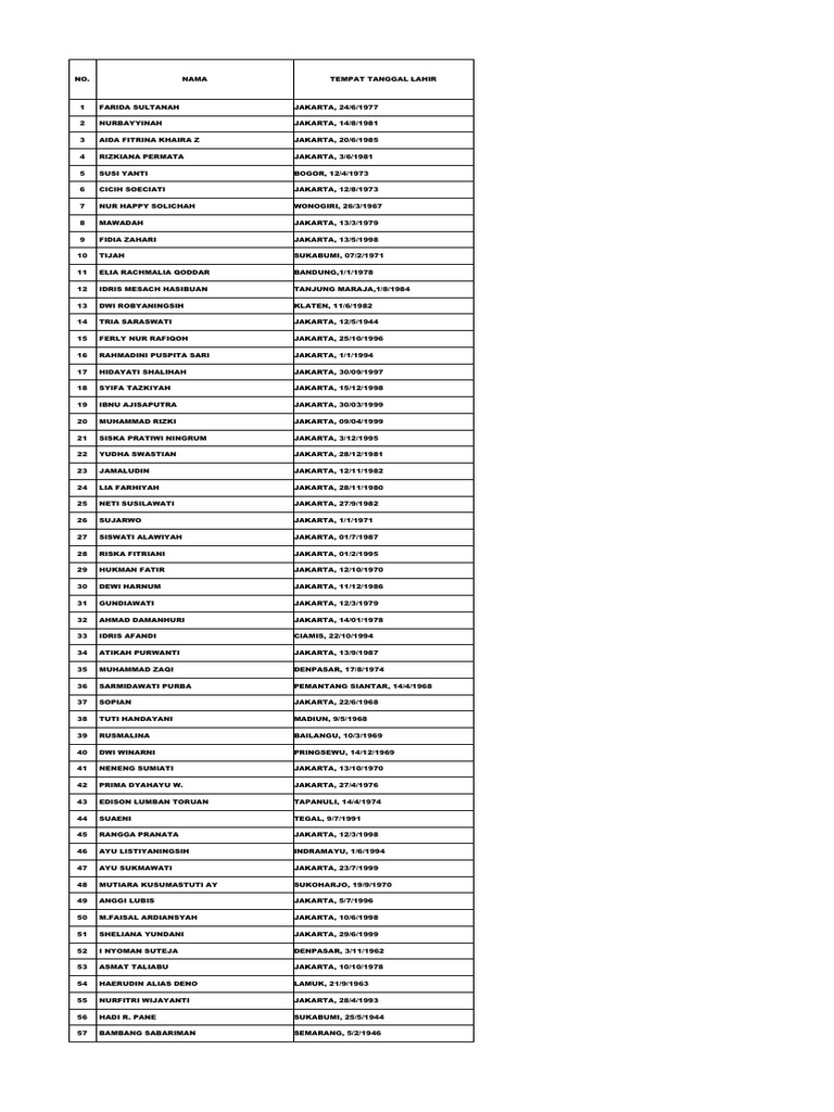 Coba Sharingbiodata Pegawai Yp-Bdn Coba | PDF