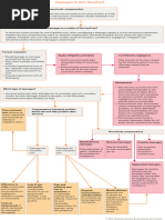 Defamation Flow Chart | PDF