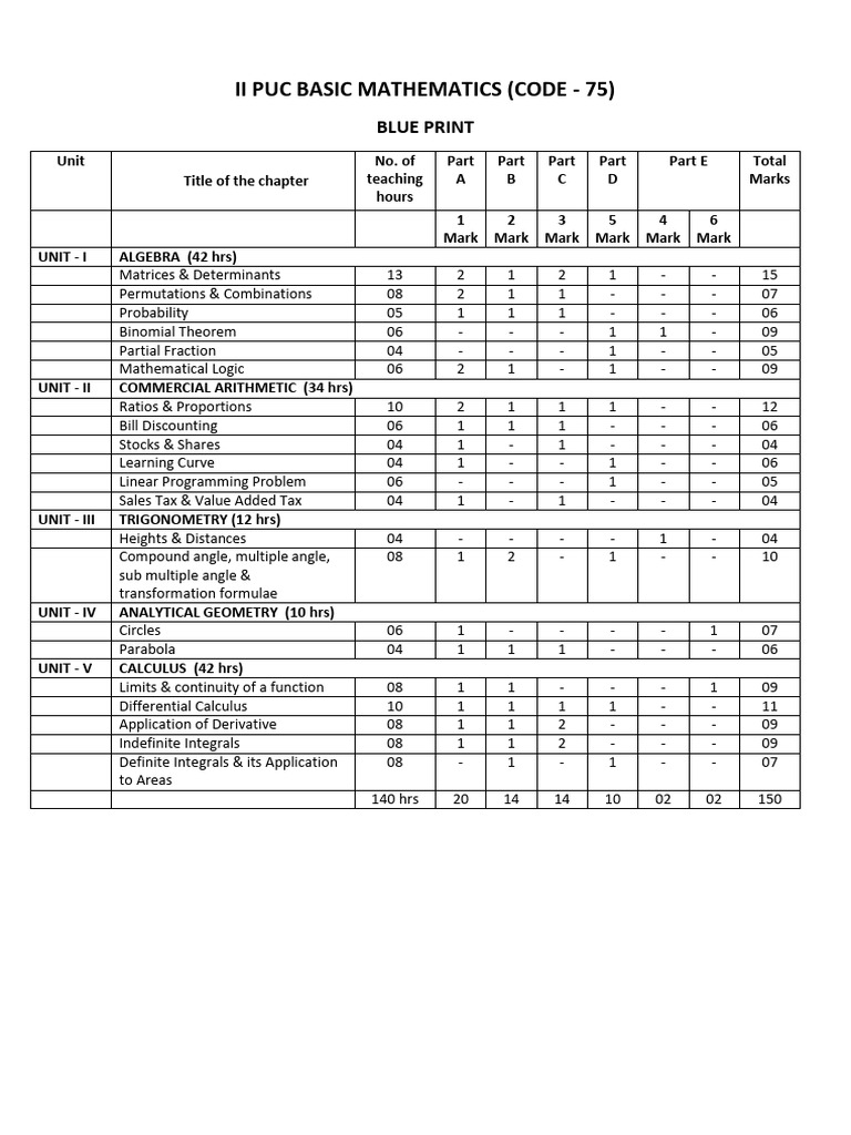 Karnataka Board Class 12 Basic Mathematics Question Paper 2023 | PDF | Mathematics | Calculus