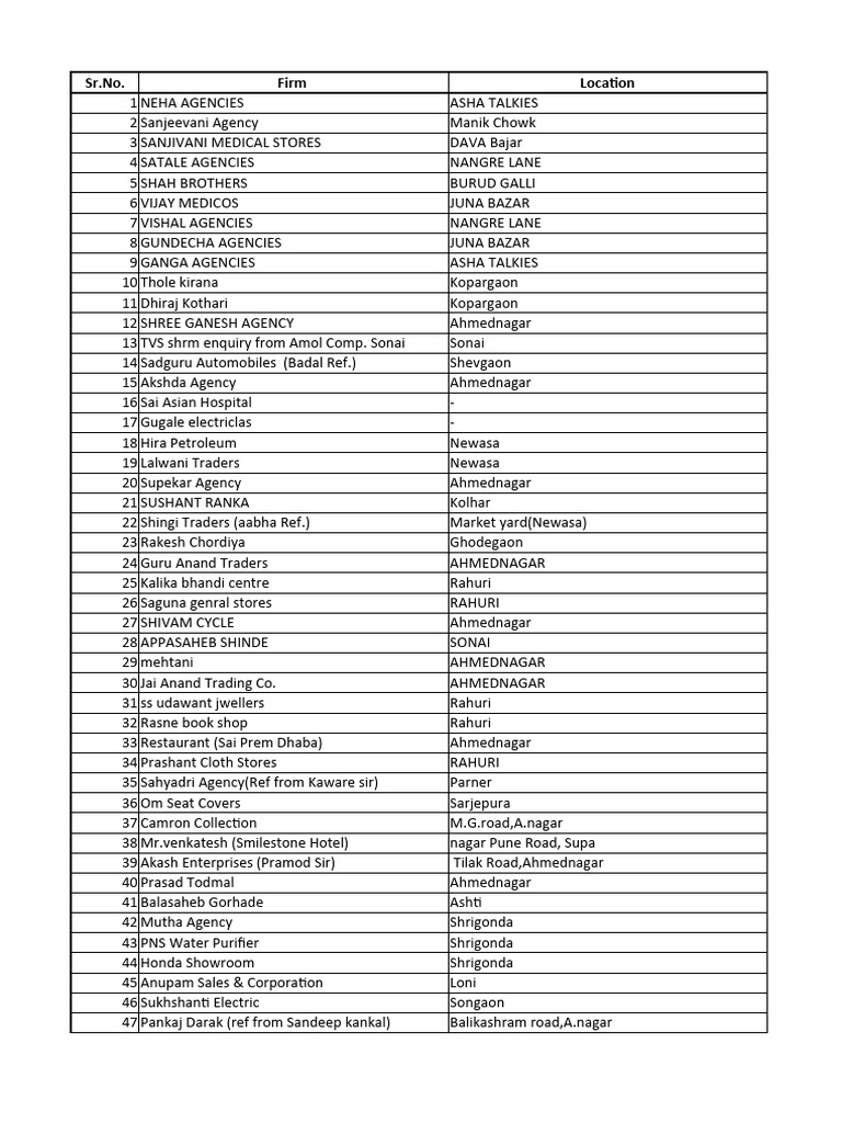 Master Sheet | PDF | Trade