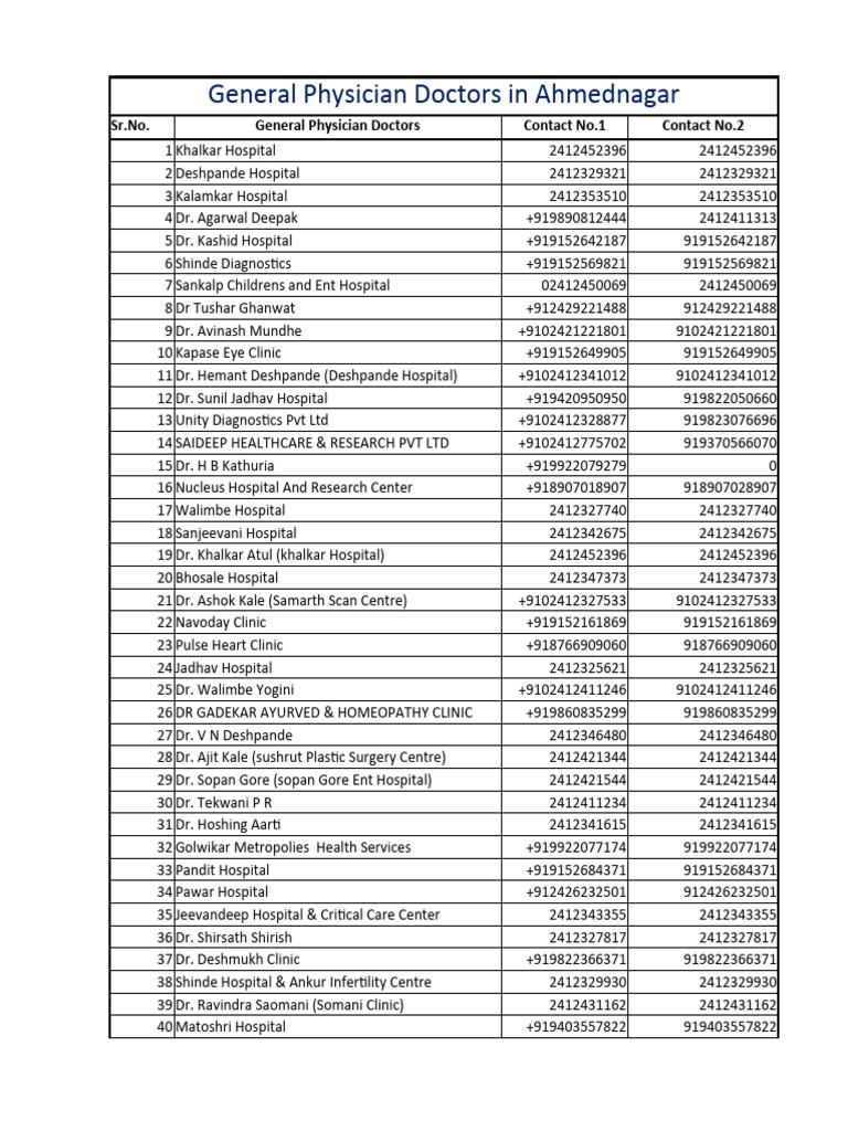 All Types of Doctors With Address | PDF | Medical Specialties | Health Care