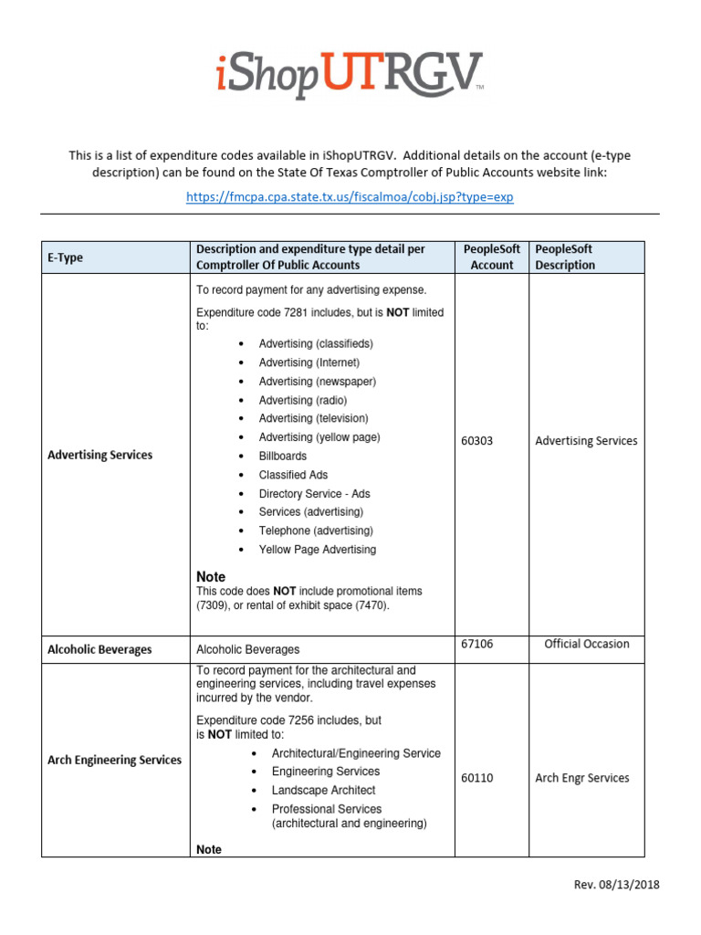 E Type To Peoplesoft Account Code Crosswalk Ishop | PDF | Personal ...