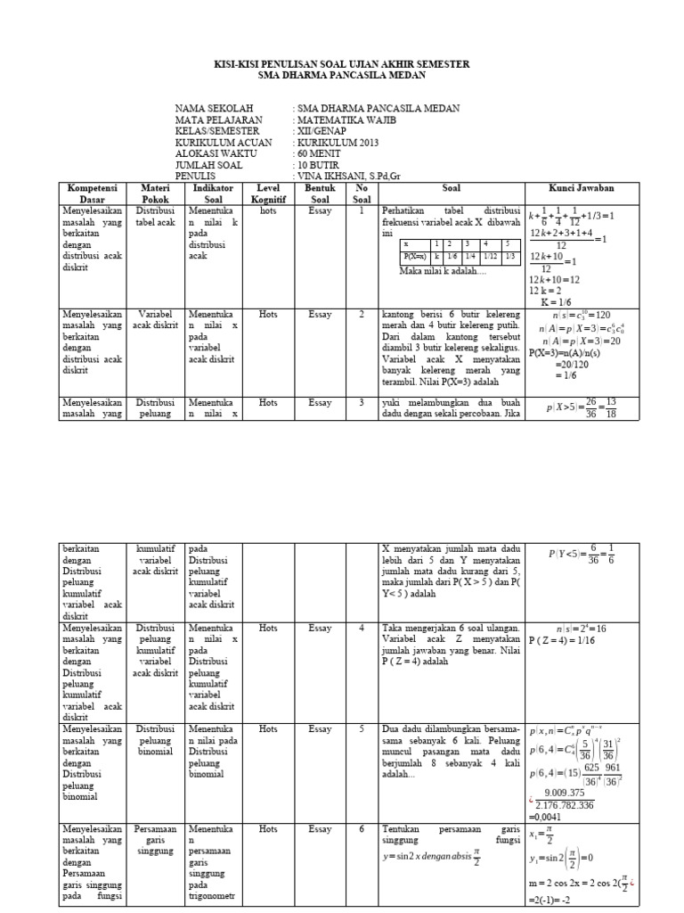 KISI-kisi Kelas Xii | PDF