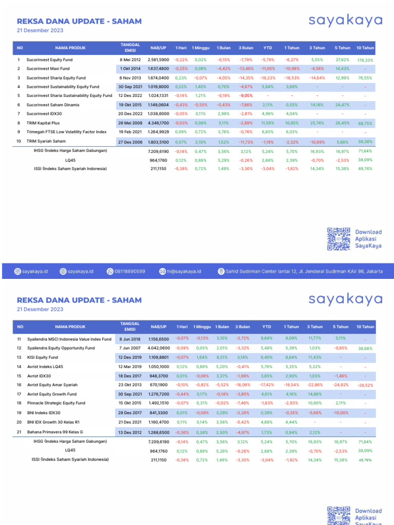Reksa Dana Update Desember 2023 | PDF | Securities (Finance ...