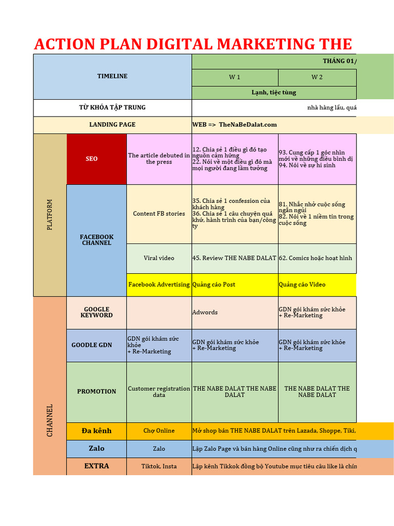 Plan Digital Marketing Update 202012 | PDF