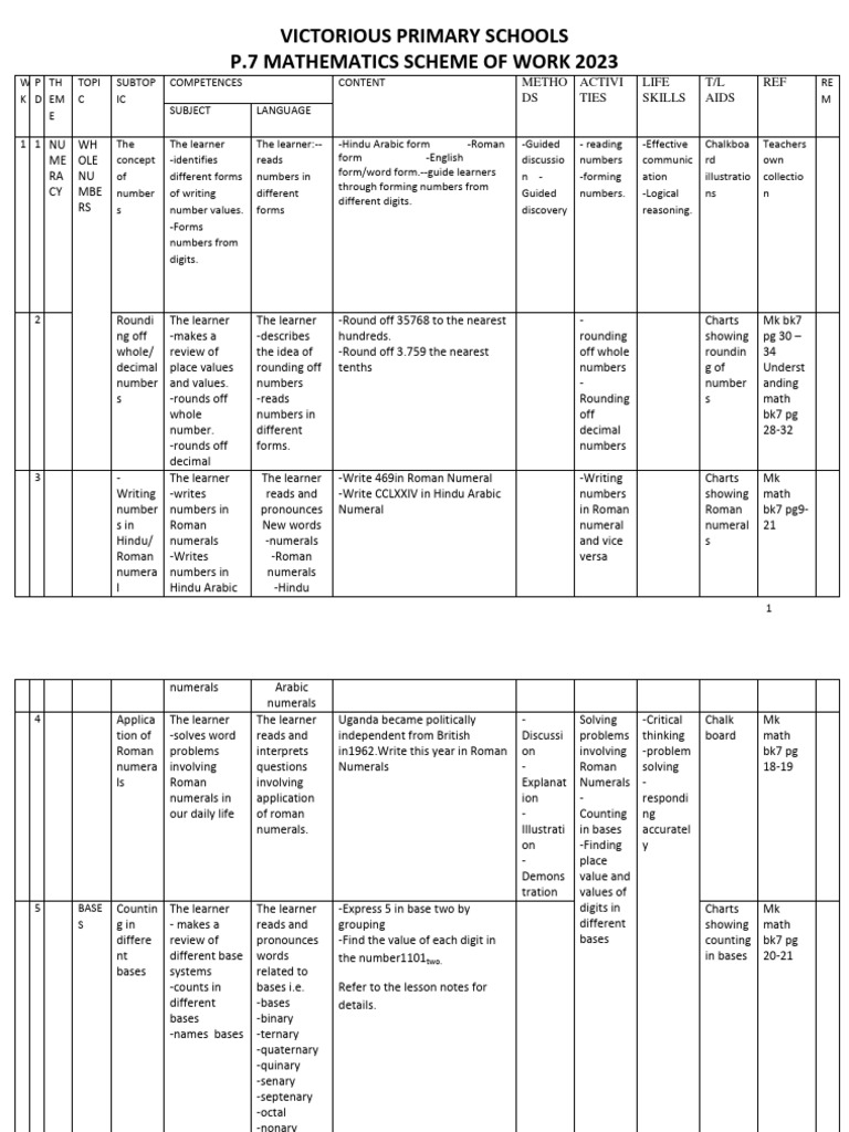 p.7 Math Scheme of Work 2023 | PDF | Subtraction | Numbers