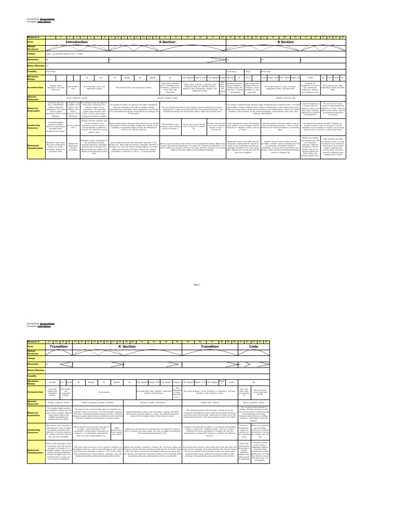 Amaranthine Graph Analysis | PDF | Musical Instruments | Musical Forms