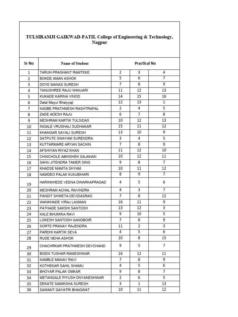 Practical List DWM | PDF
