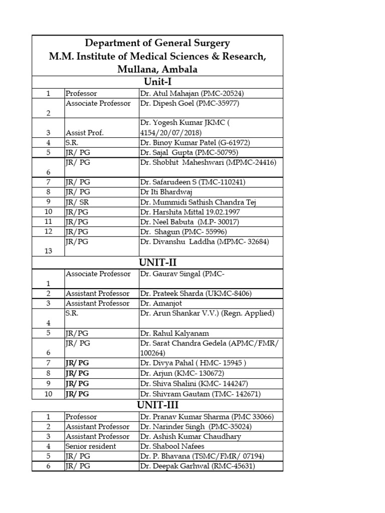 unitwise-faculty-mmimsr | PDF