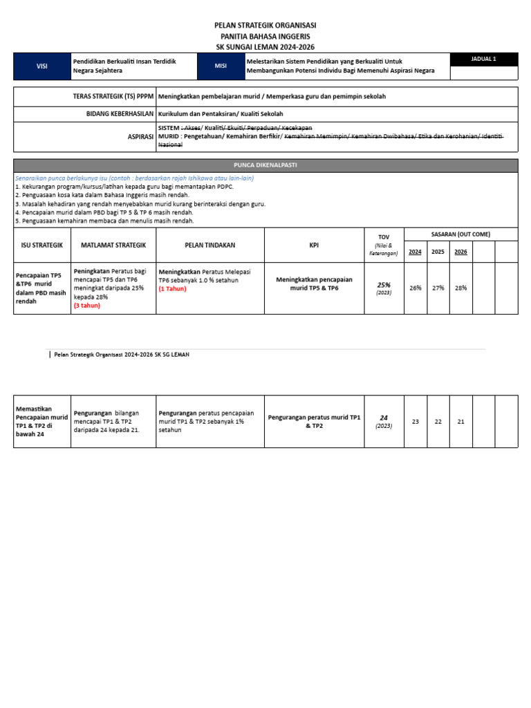 Pso 2024 Panitia Bahasa Inggeris | PDF