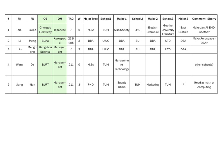 Academic Paths & Specializations | PDF