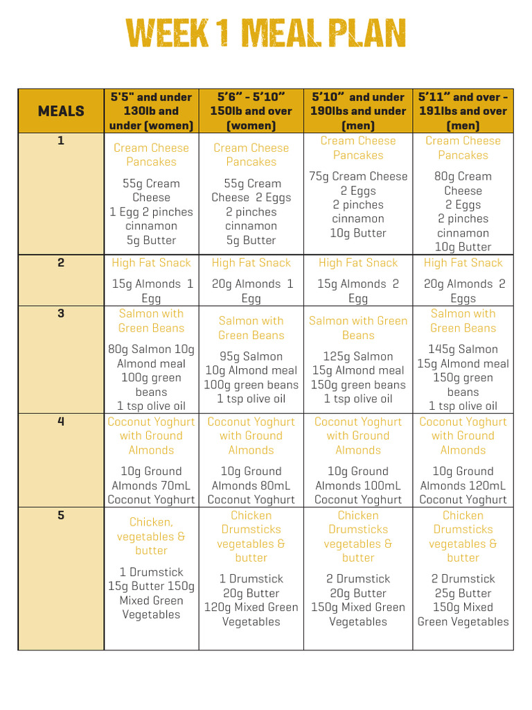 Meal-Plan-Week1-1 | PDF | Pancake | Butter
