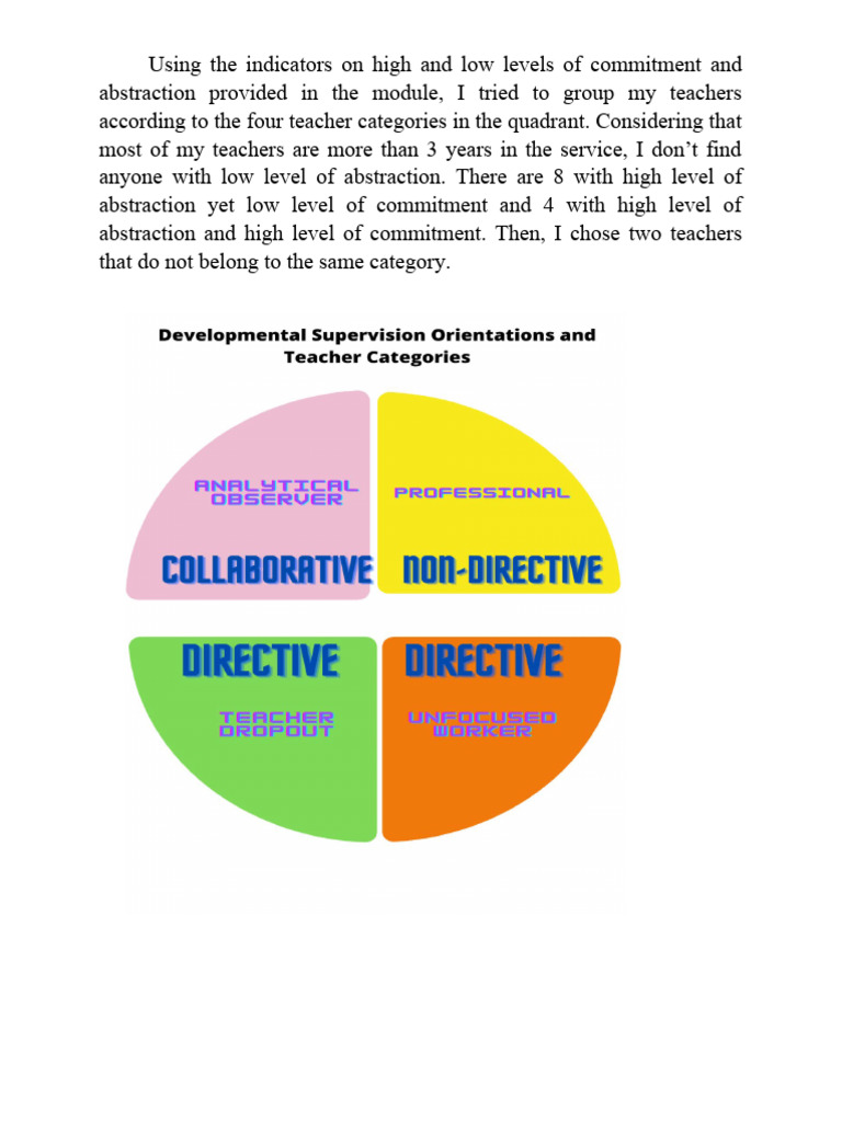 Module 11 Assignment | PDF | Teachers | Cognition