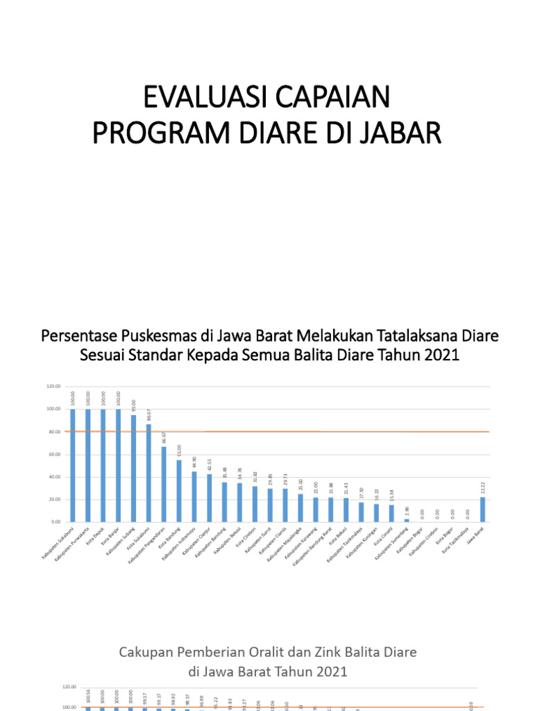 Evaluasi Capaian Prog Diare 2021 | PDF