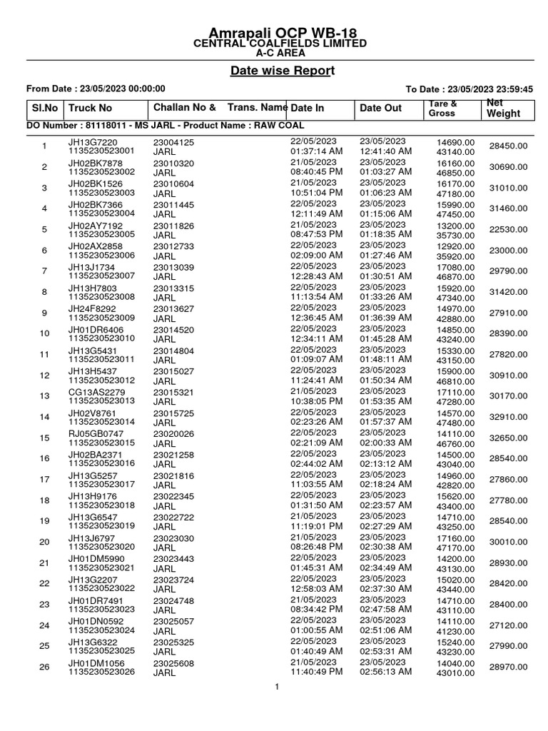 Amrapali OCP WB-18: Date Wise Report | PDF | Coal Mining