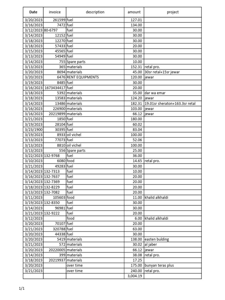 Anas Petty Cash 22-03-2023 | PDF