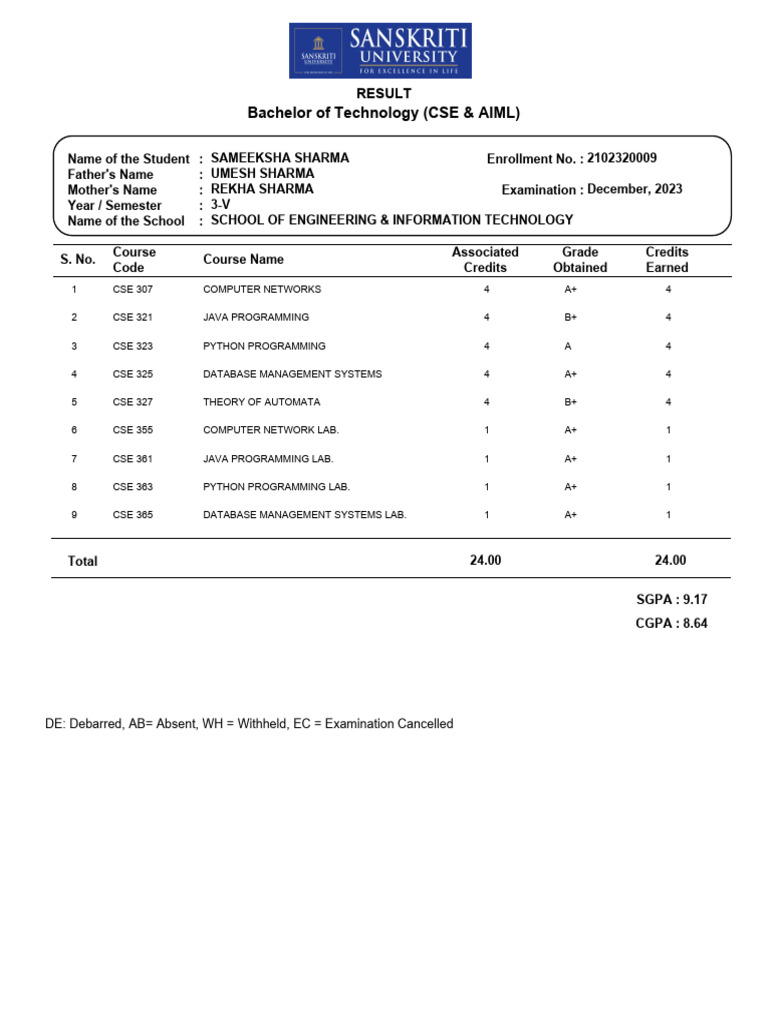 Student Marsheet | PDF