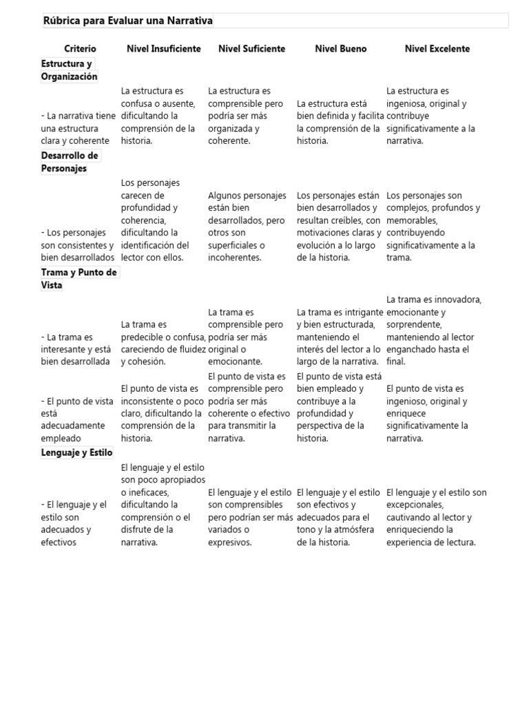 Rúbrica para Evaluar Una Narrativa | Descargar gratis PDF | Cognición ...