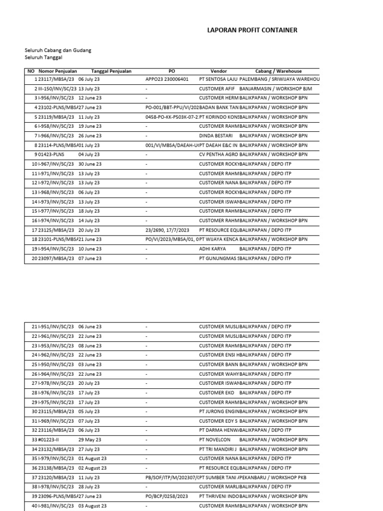 Laporan Profit Container | PDF | Indonesia | Association Football Clubs
