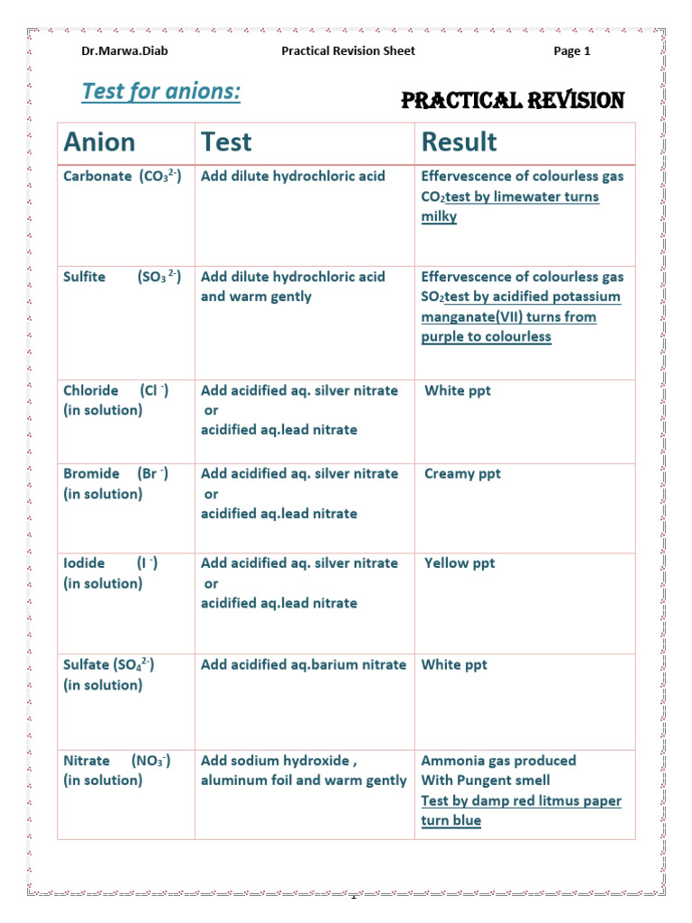 Final Practical Revision | PDF | Solubility | Salt (Chemistry)